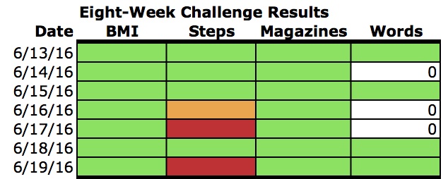 Eight-Week Challenge: Week Three Results