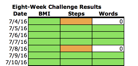 Eight-Week Challenge: Week Six Results