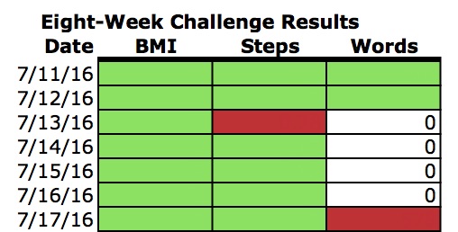 Eight-Week Challenge: Week Seven Results